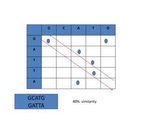 Sequence alignment unit 3 | PPTX