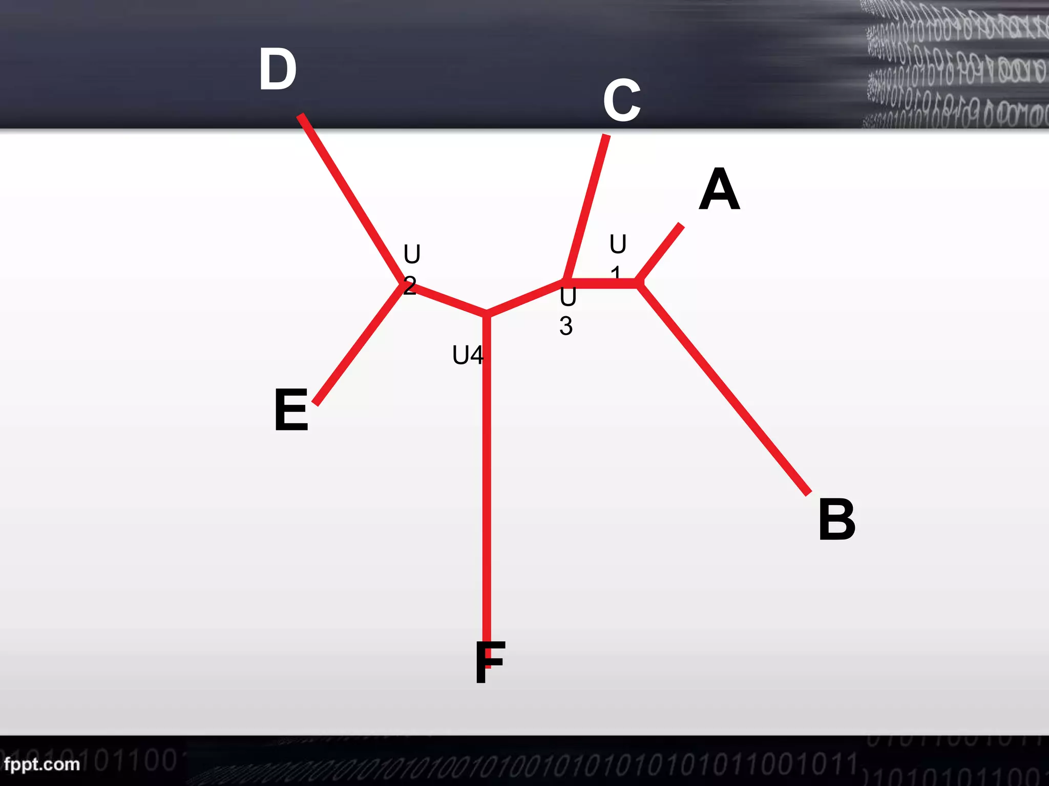 Sequence analysis | PPT