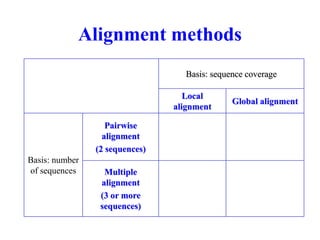 Sequence Analysis | PPT