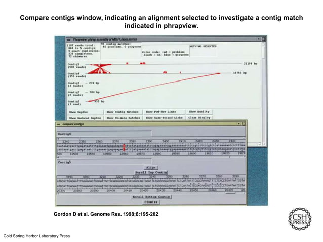 Sequence assembly | PPTX