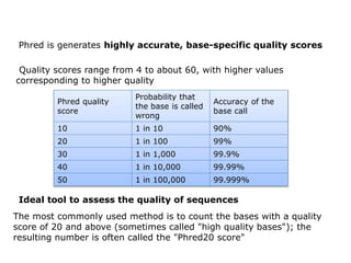 Sequence assembly | PPTX