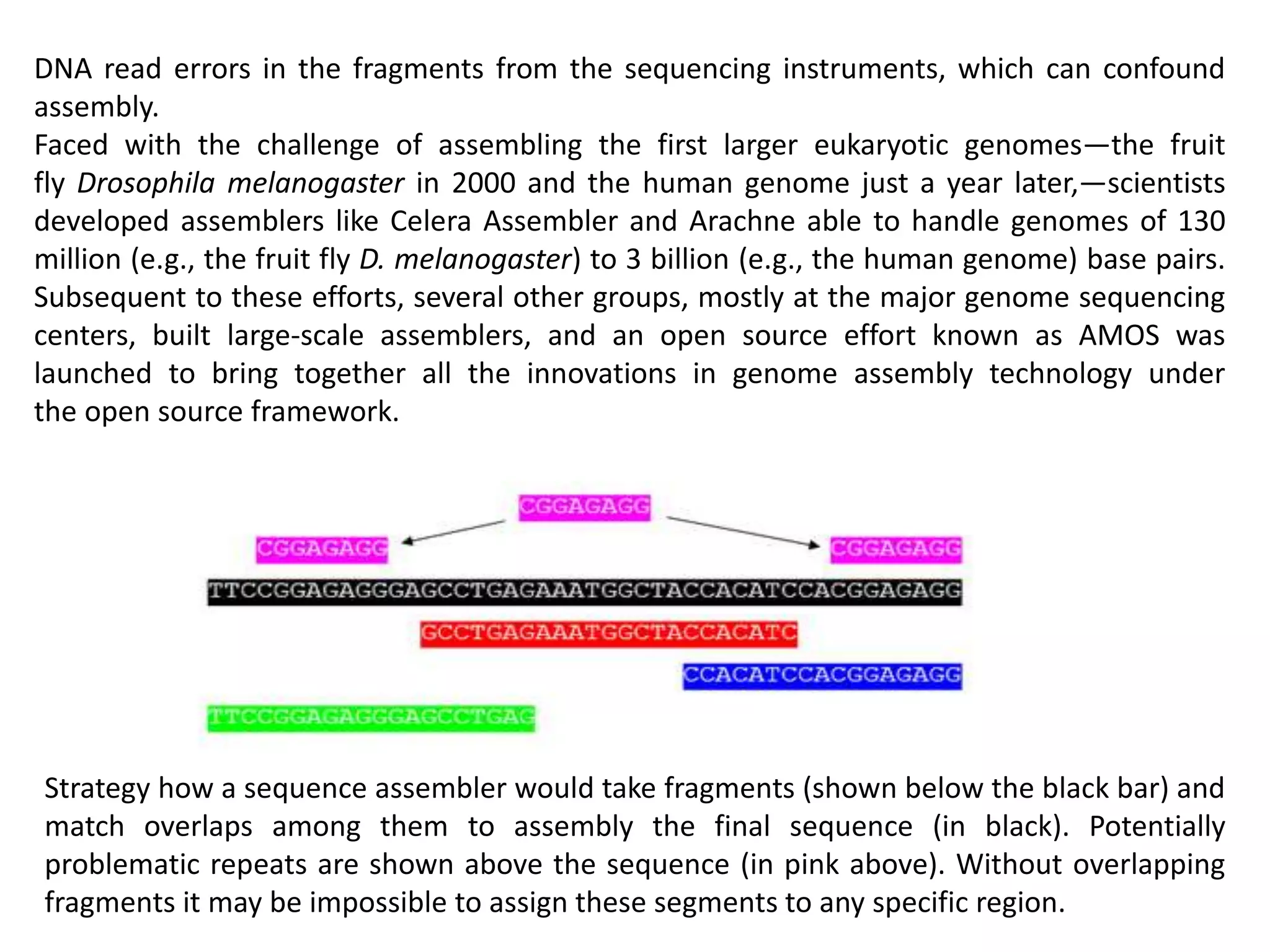 Sequence assembly | PPTX