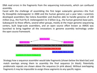 Sequence assembly | PPTX
