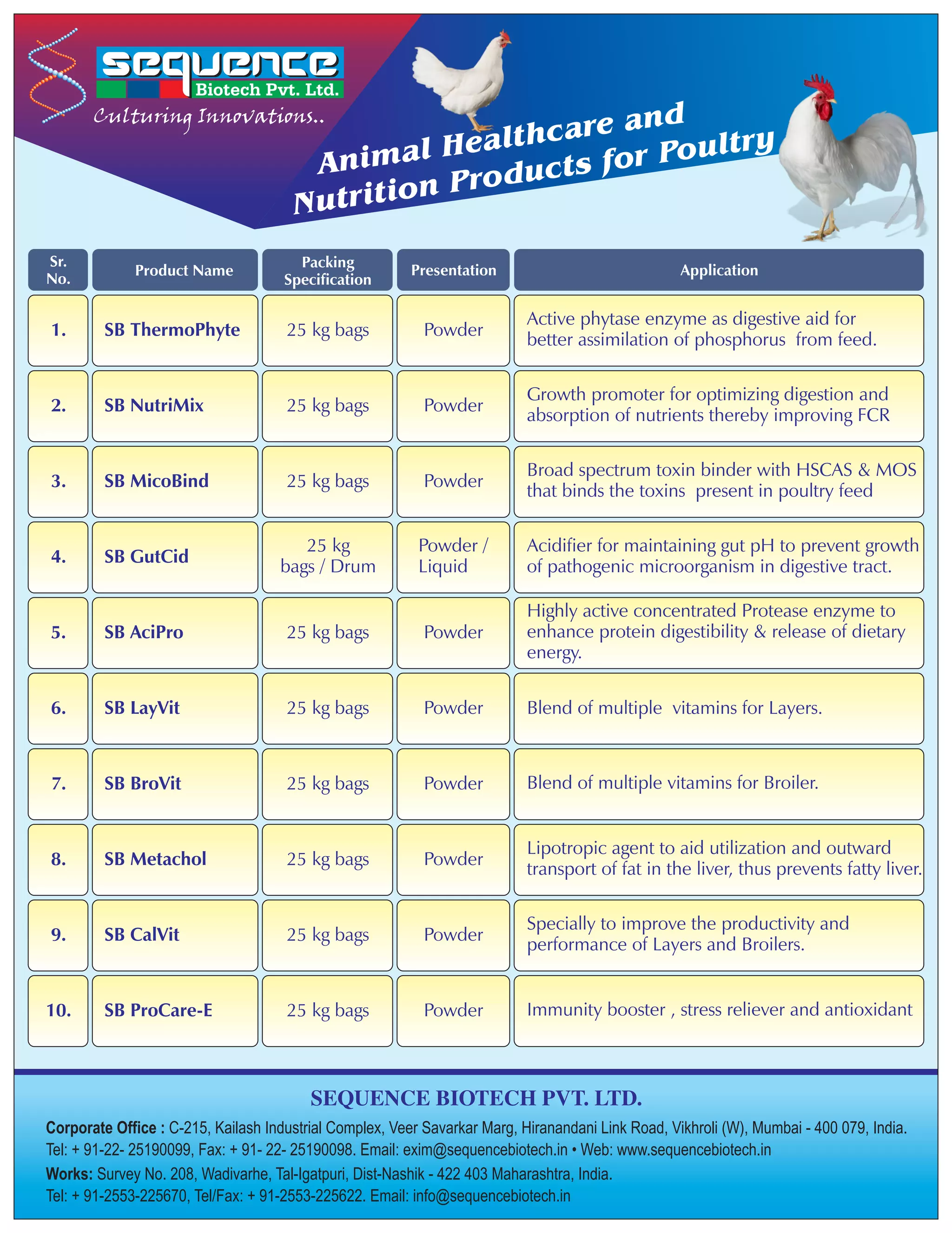 Sequence biotech product list (1) | PDF
