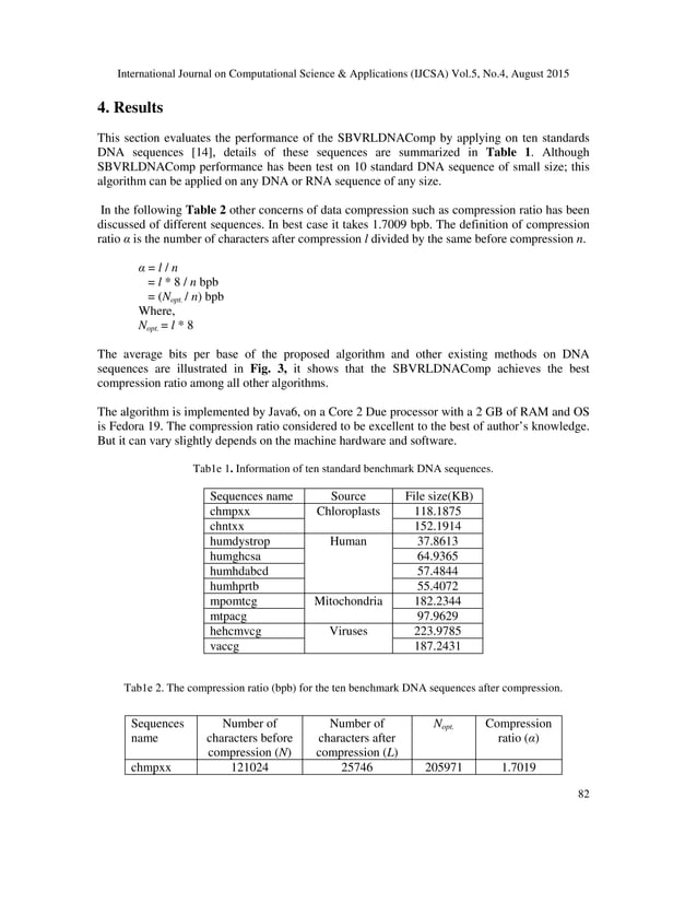 Sbvrldnacompan Effective Dna Sequence Compression Algorithm Pdf 5994