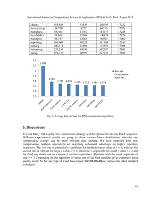 SBVRLDNACOMP:AN EFFECTIVE DNA SEQUENCE COMPRESSION ALGORITHM | PDF
