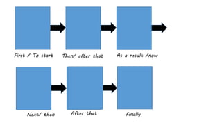 Sequence describe how a tool works | PPT