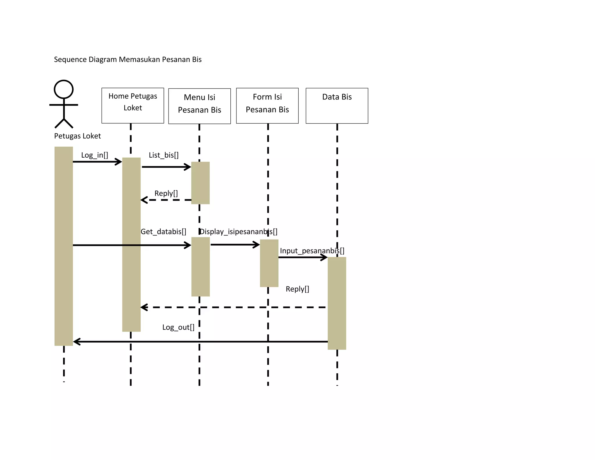 Sequence diagram | DOCX