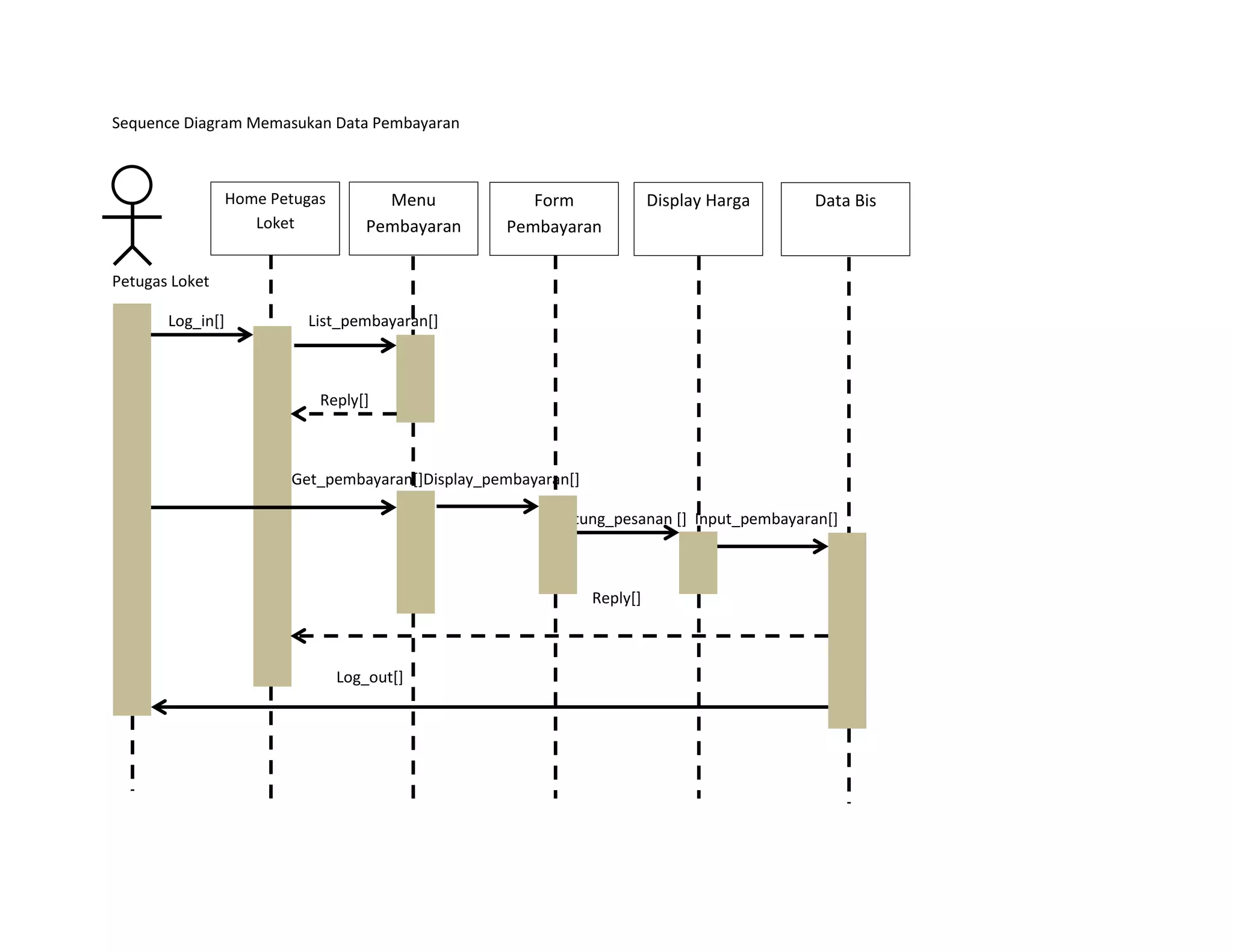 Sequence diagram | DOCX