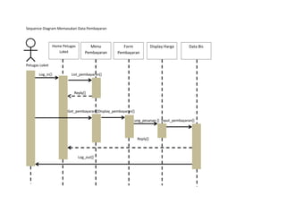Sequence diagram | DOCX