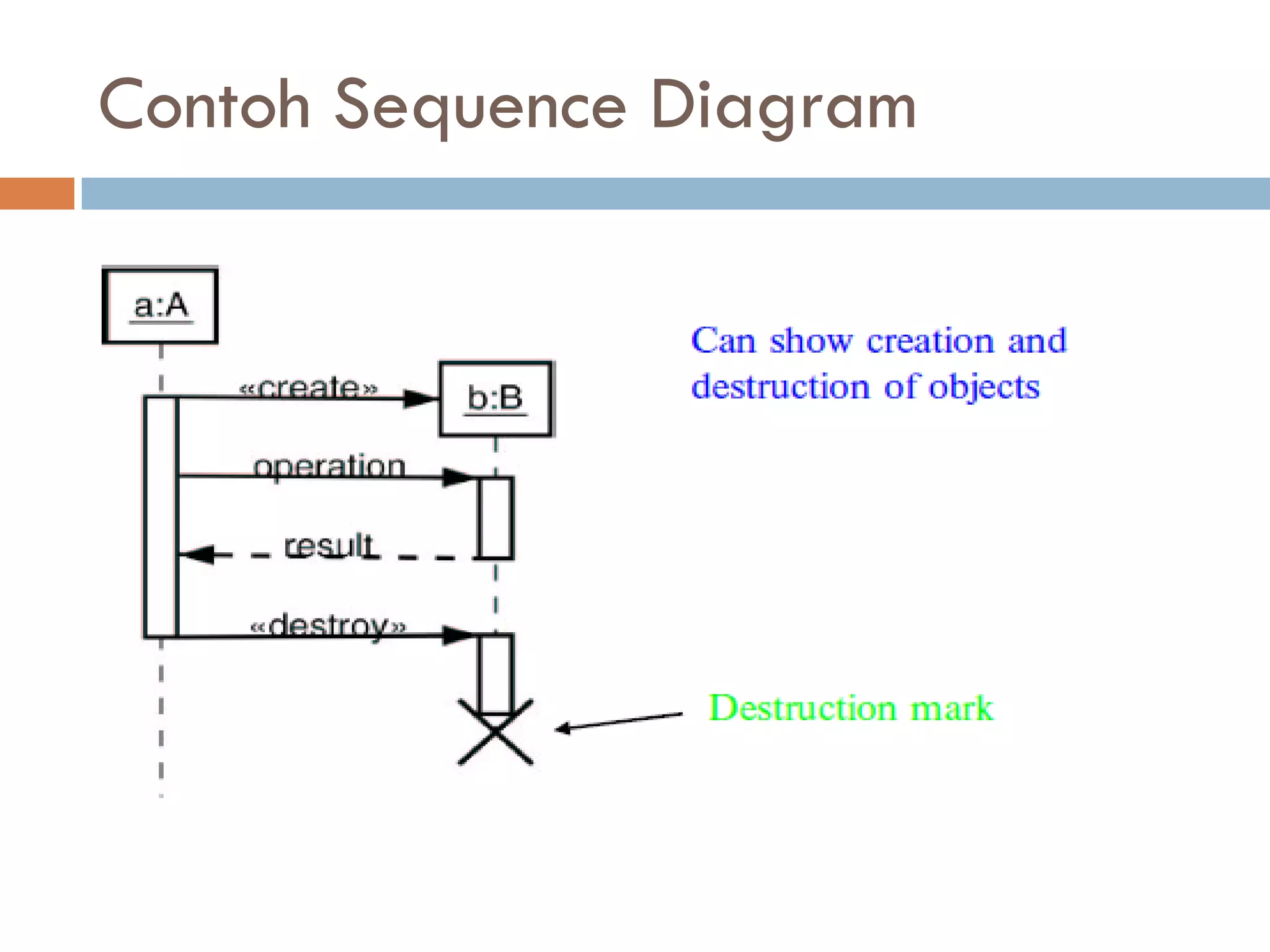 Sequence Diagram | PDF