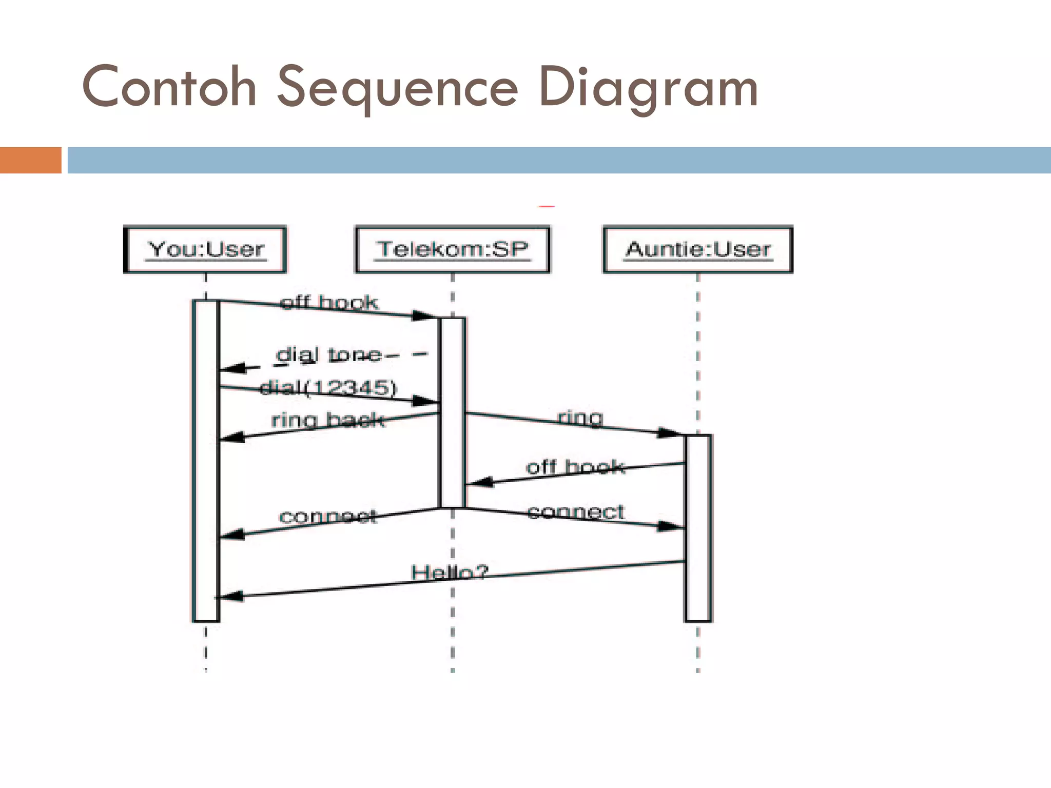 Sequence Diagram | PDF