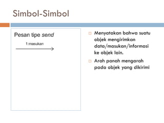 Sequence Diagram | PDF