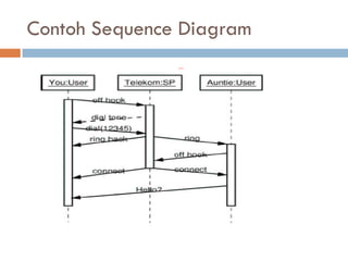 Sequence Diagram | PDF