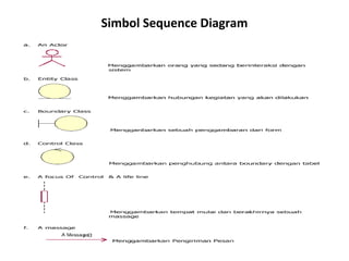 Sequence Diagram | PPT