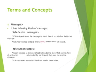 sequencediagram-150302224029-conversion-gate01 (1).pdf