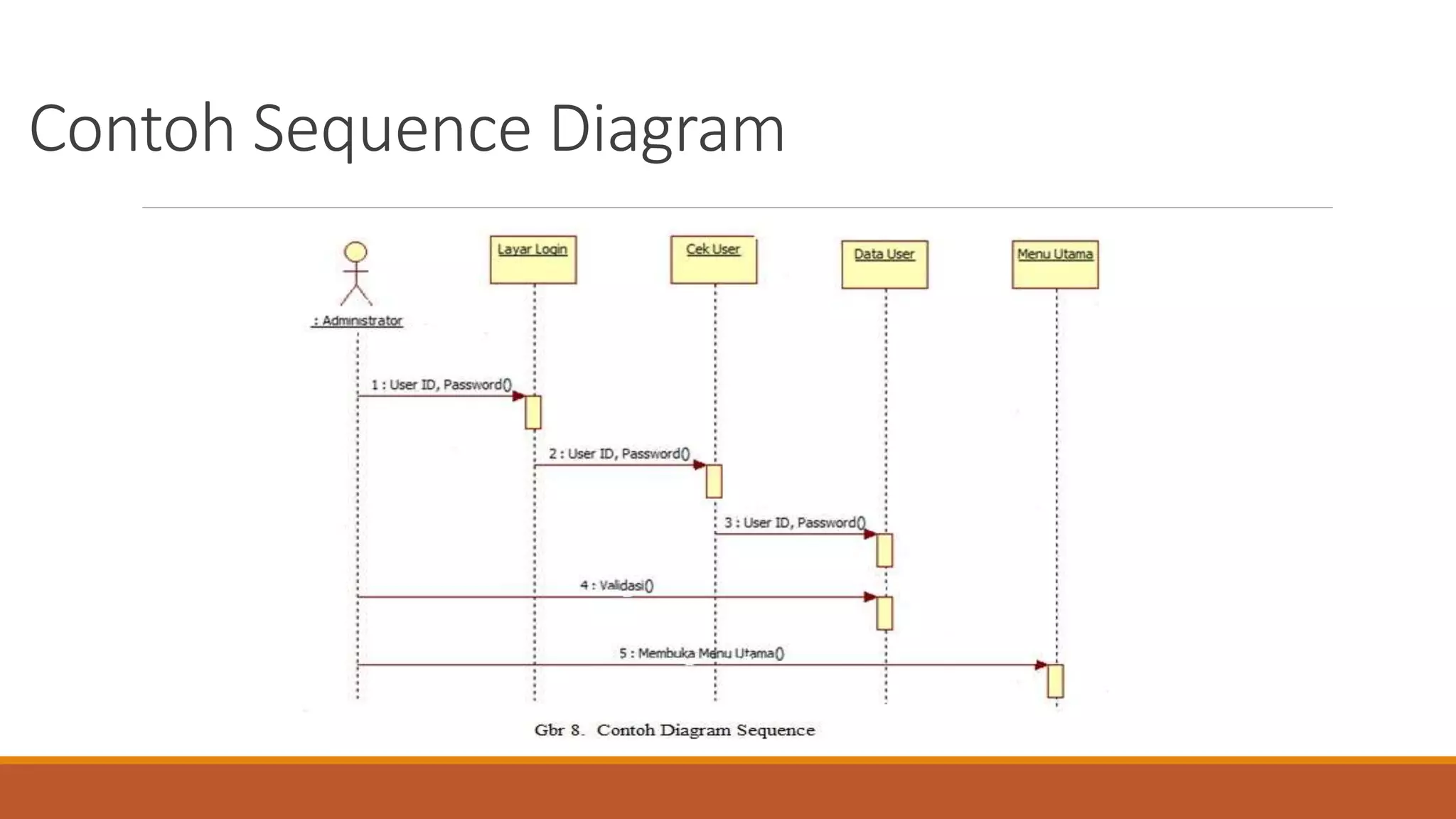 Sequence diagram | PPTX