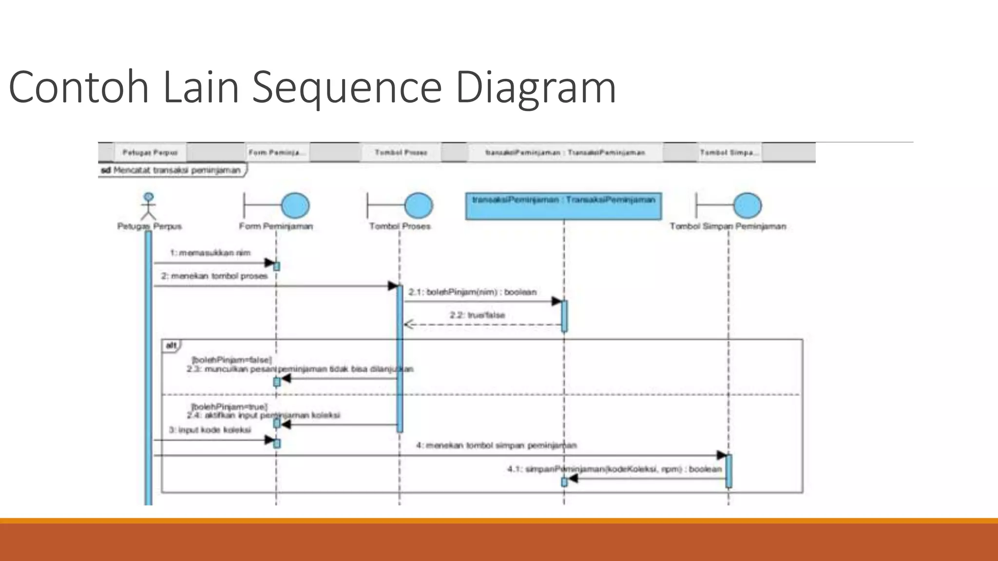 Sequence diagram | PPTX