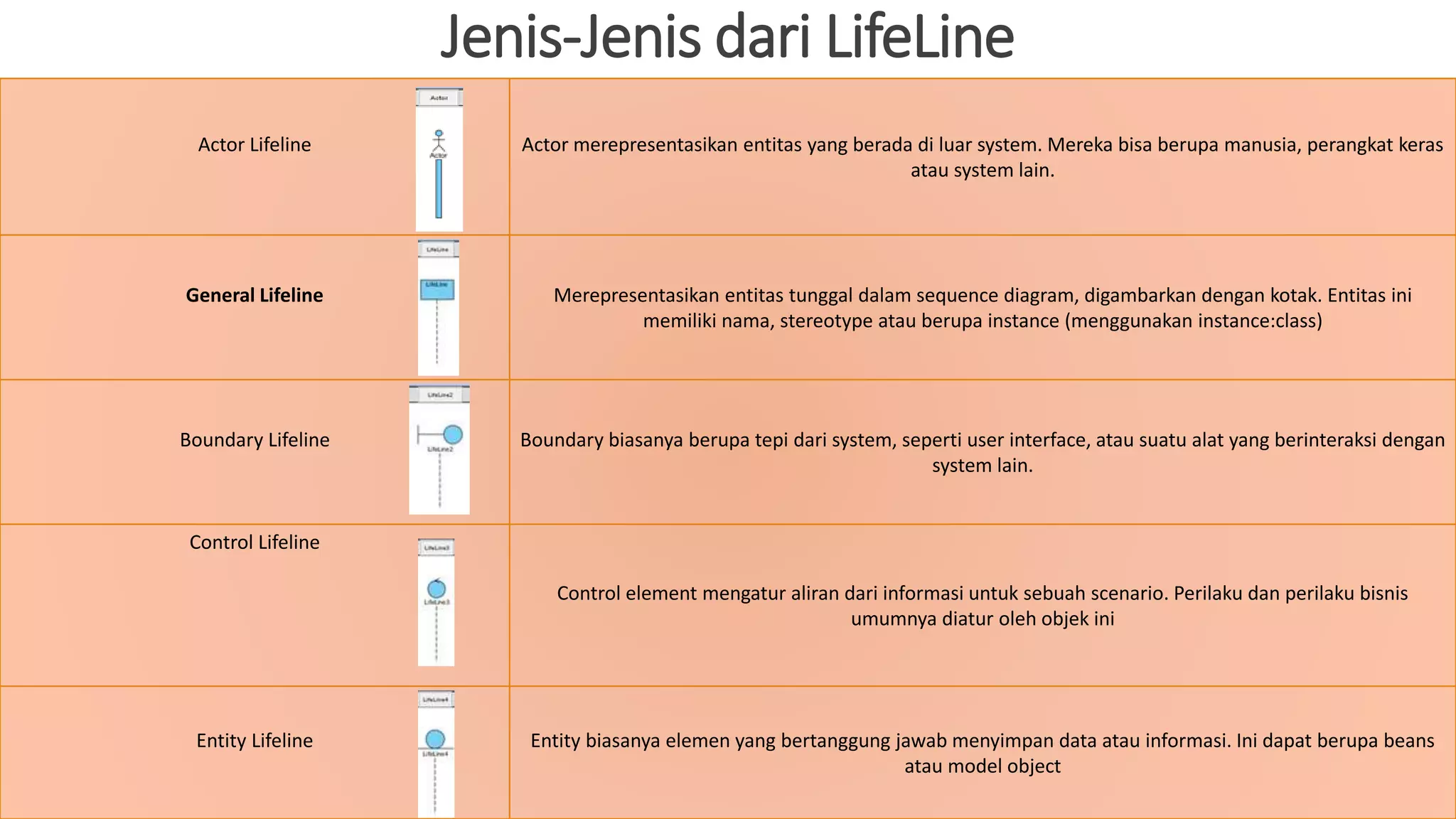 Sequence Diagram Ppt 