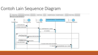 Sequence diagram | PPTX