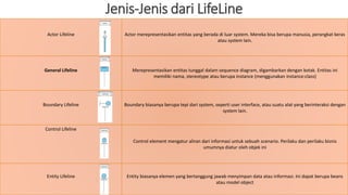 Sequence diagram | PPTX