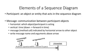 Sequence diagram | PPTX