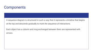Sequence diagram | PPTX | Programming Languages | Computing