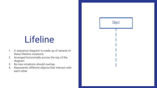 Sequence diagram | PPTX | Programming Languages | Computing