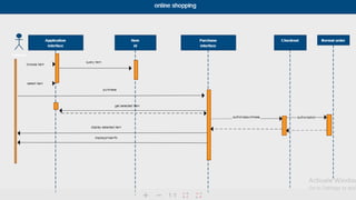 Sequence diagram | PPTX | Programming Languages | Computing