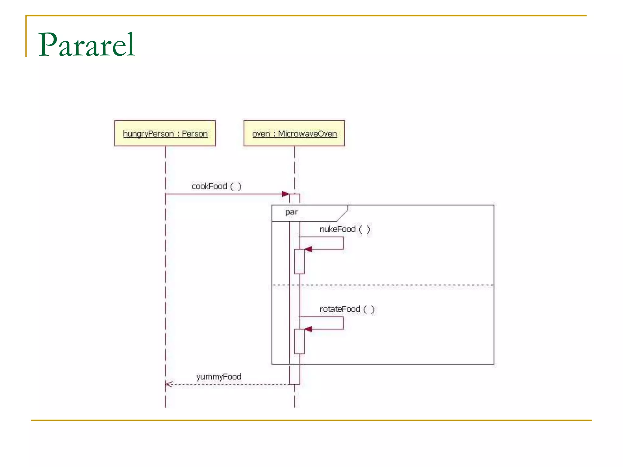Sequence Diagram.ppt