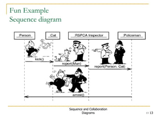 Sequence Diagram.ppt
