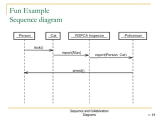 Sequence Diagram.ppt