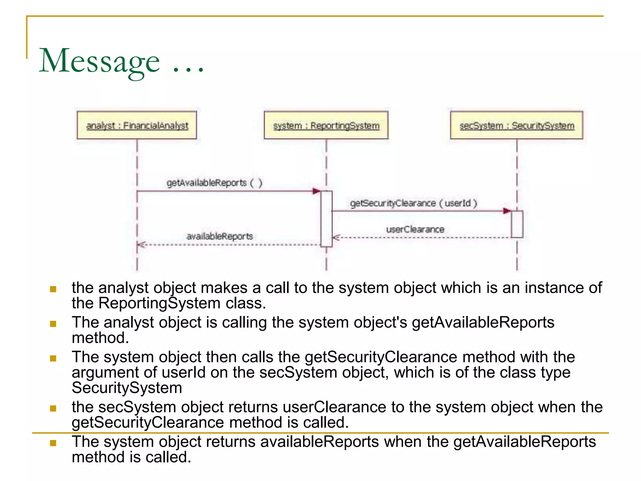 Sequence Diagram.ppt