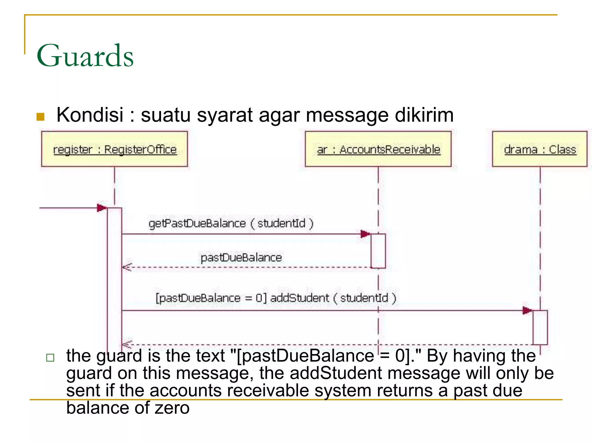 Sequence Diagram.ppt