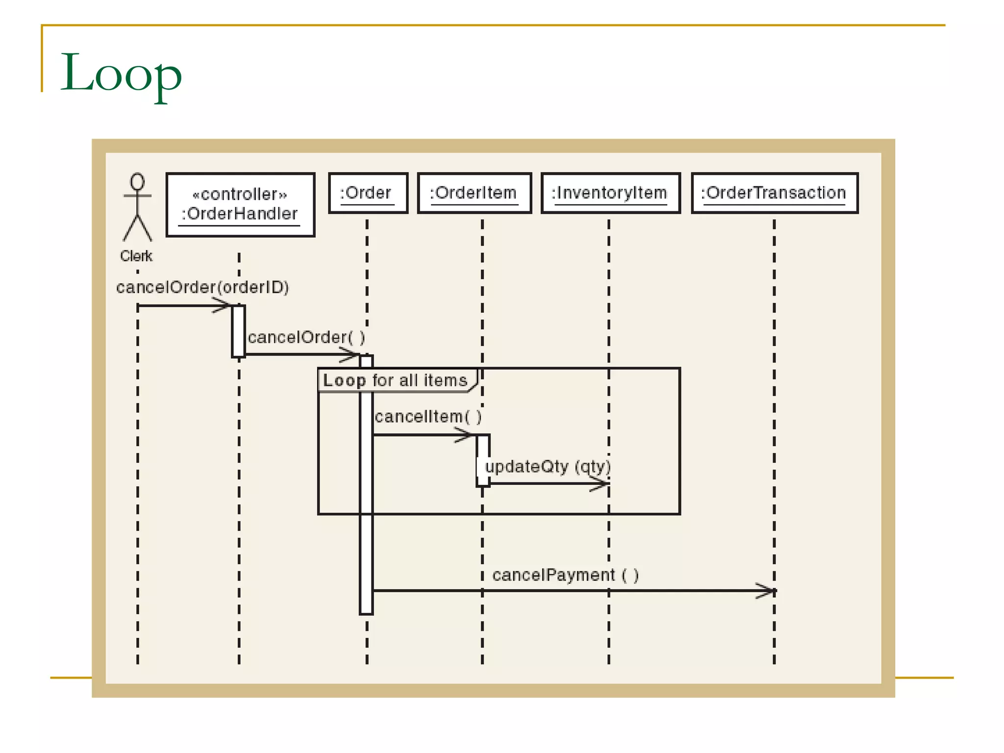 Sequence Diagram.ppt