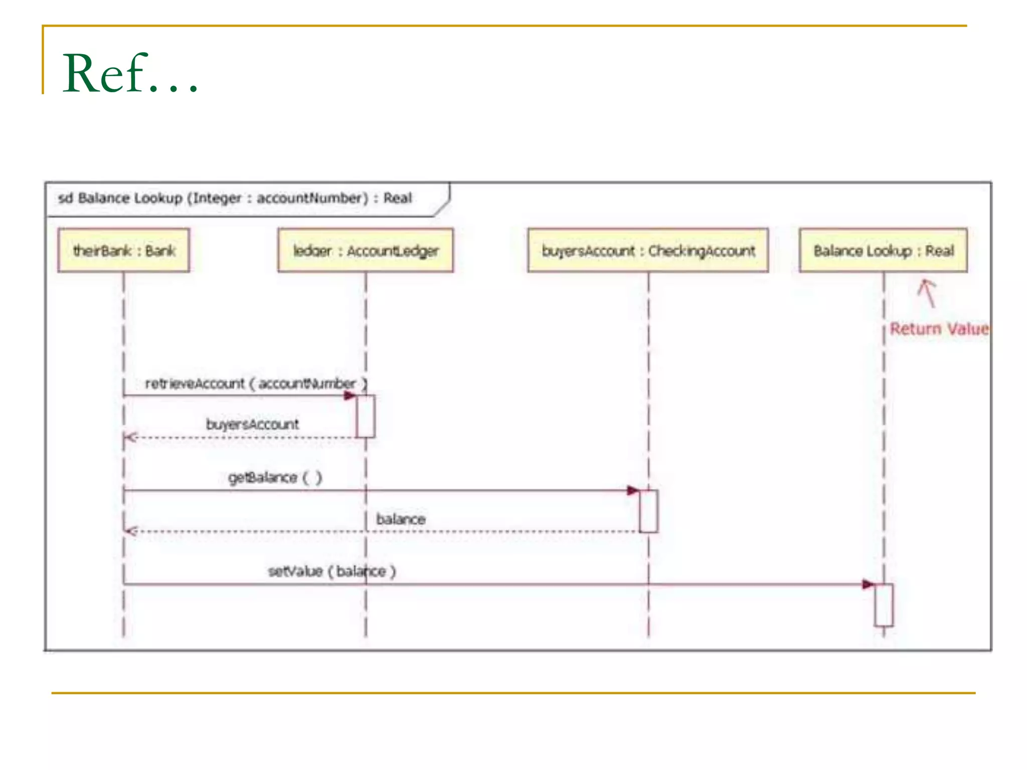 Sequence Diagram.ppt