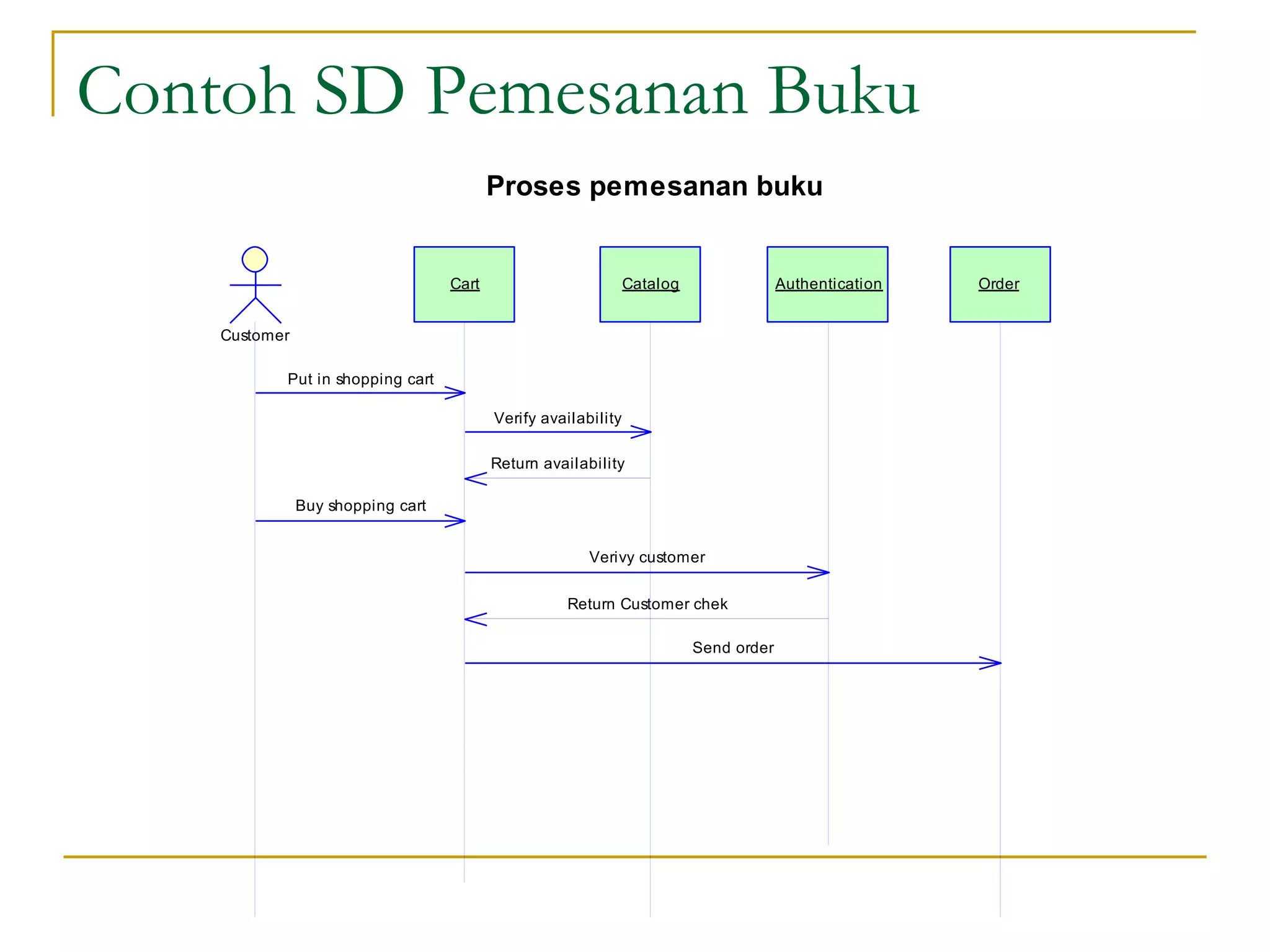 Sequence Diagram.ppt