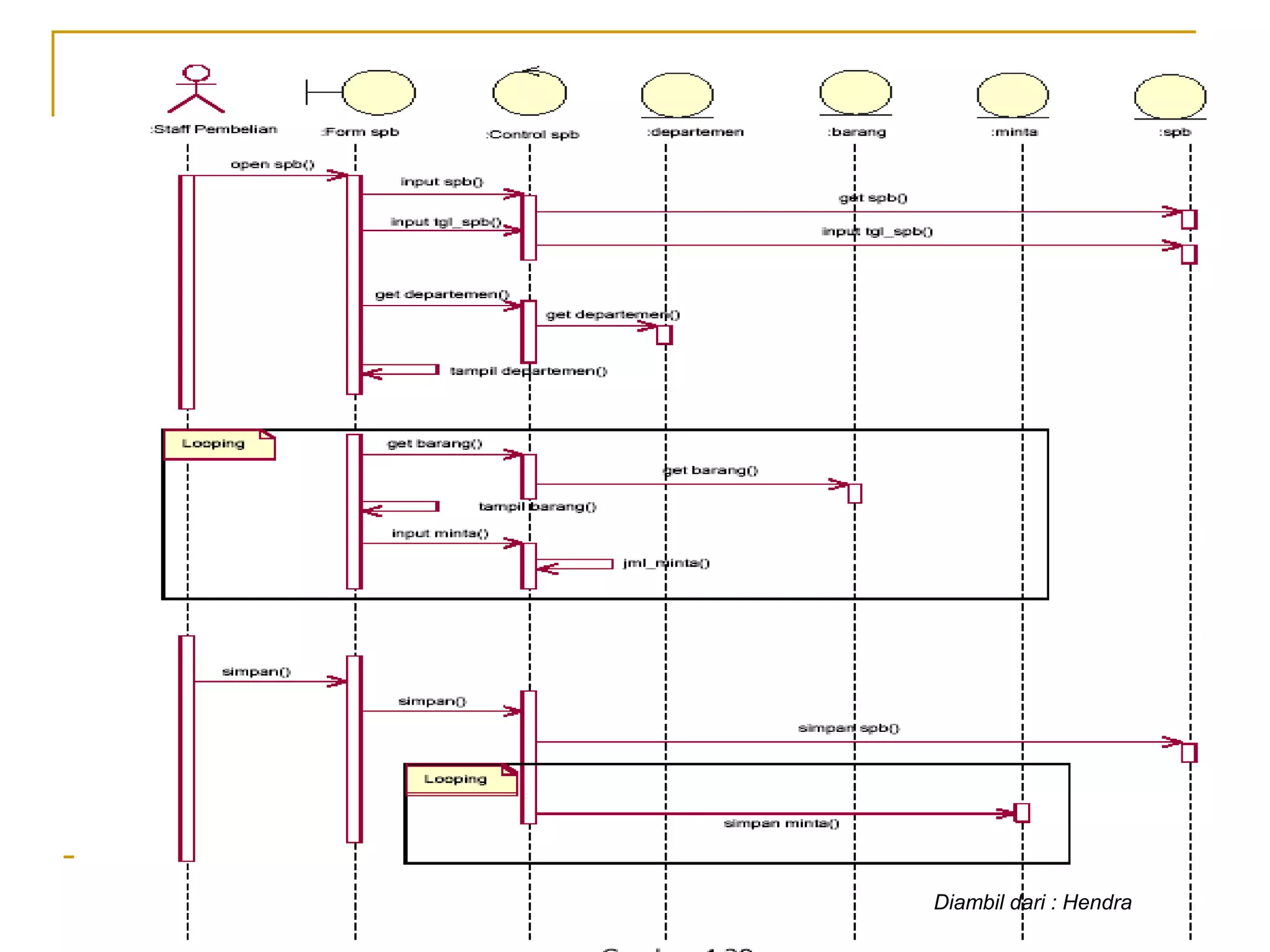 Sequence Diagram.ppt