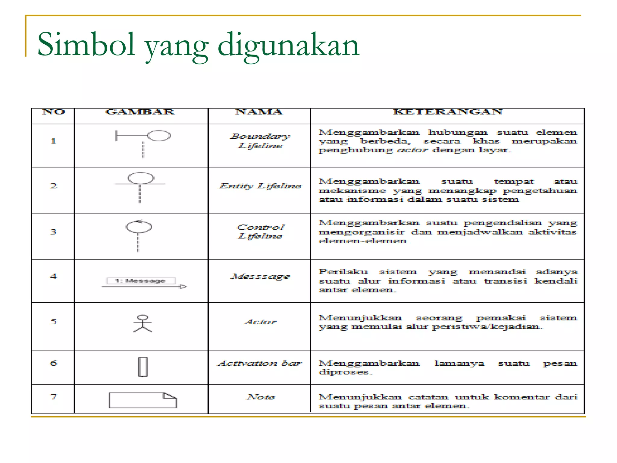 Sequence Diagram.ppt