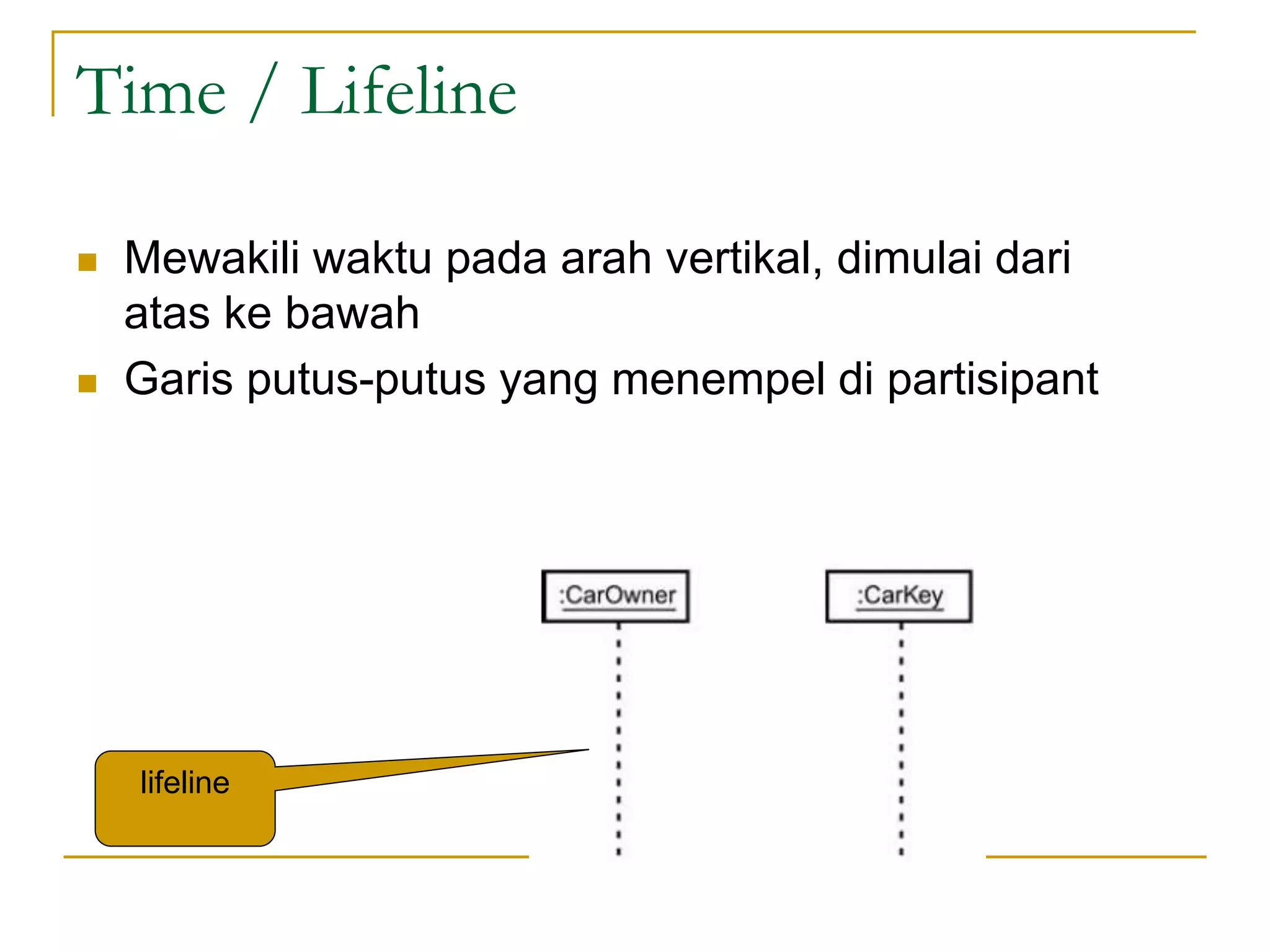 Sequence Diagram.ppt