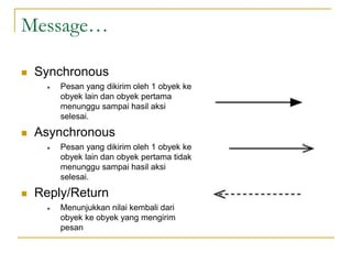 Sequence Diagram.ppt