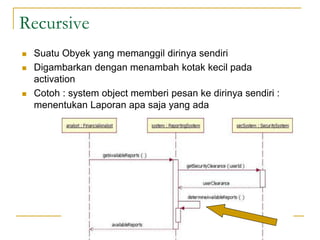 Sequence Diagram.ppt