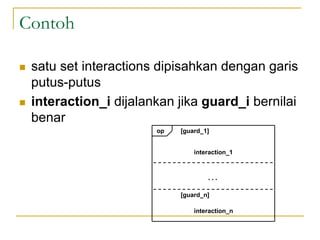 Sequence Diagram.ppt