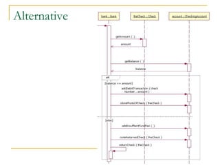 Sequence Diagram.ppt