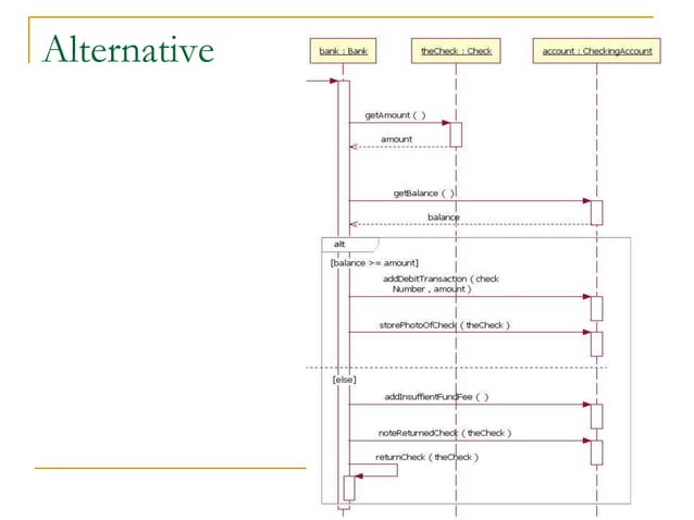 Sequence Diagram.ppt