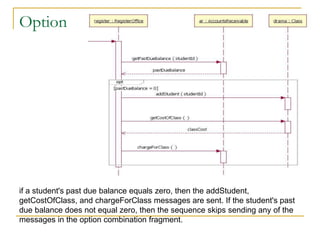 Sequence Diagram.ppt
