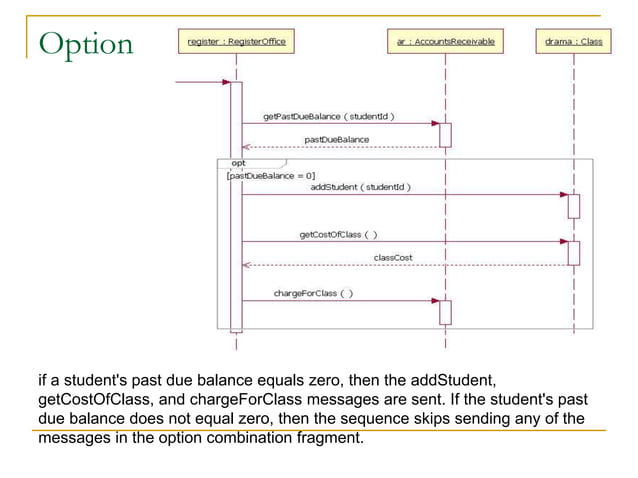 Sequence Diagram.ppt