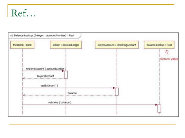 Sequence Diagram.ppt