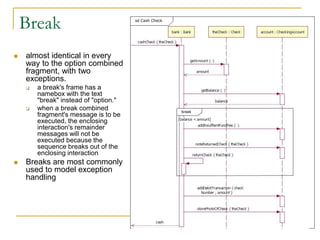 Sequence Diagram.ppt