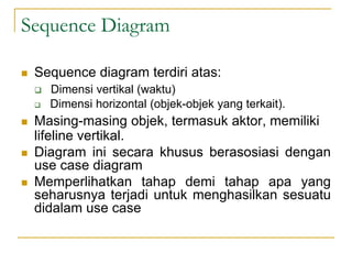 Sequence Diagram.ppt